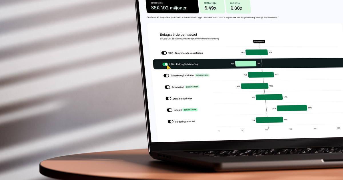 Analysplattformen som gör dig smartast i rummet | Leonh
